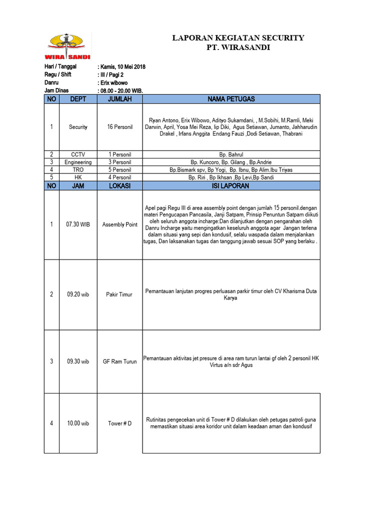 Laporan Kegiatan Security Untuk Mod Kamis 10 Mei 2018 Pdf