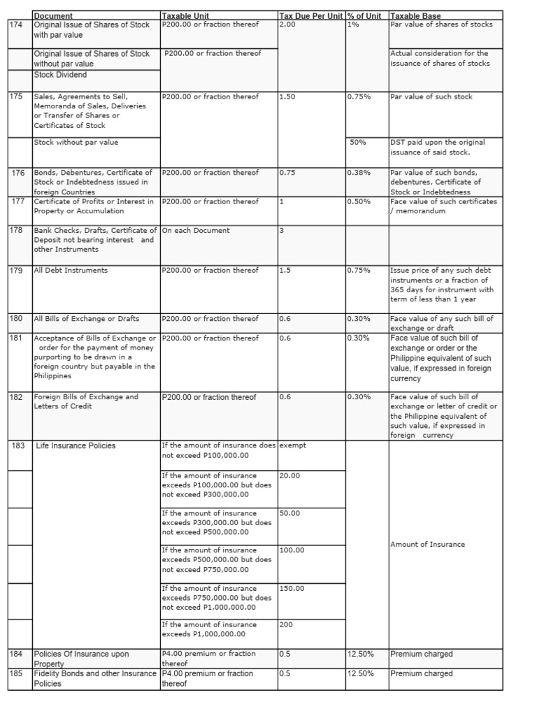 DST | PDF | Stocks | Insurance