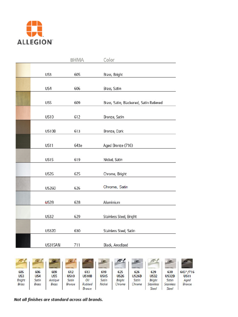 Allegion Finish Chart | PDF