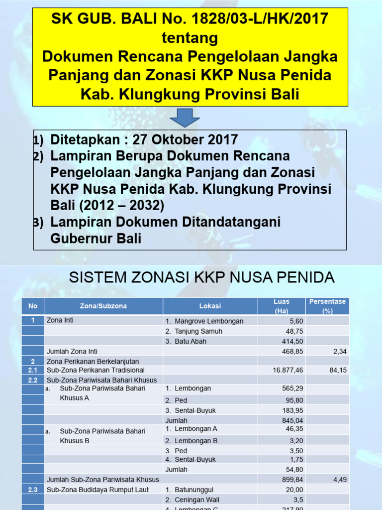 Zonasi KKP | PDF