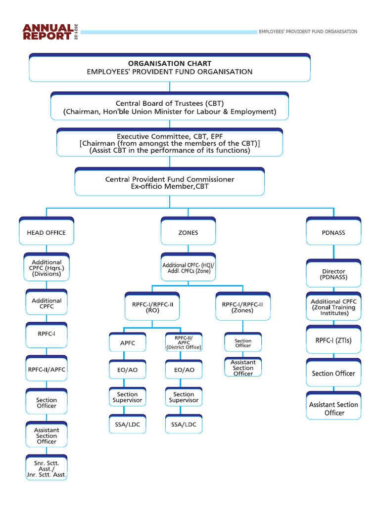 EPFO: A Guide for Employees | PDF