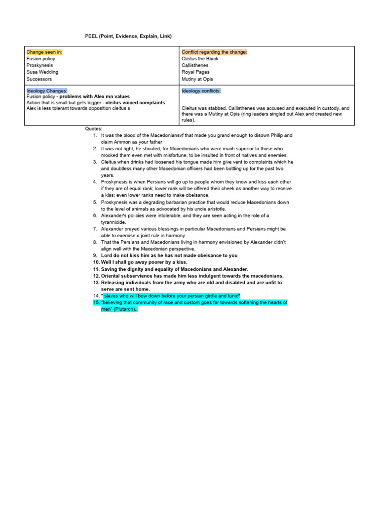 Alexander The Great - PEEL (Point, Evidence, Explain, Link) | PDF ...