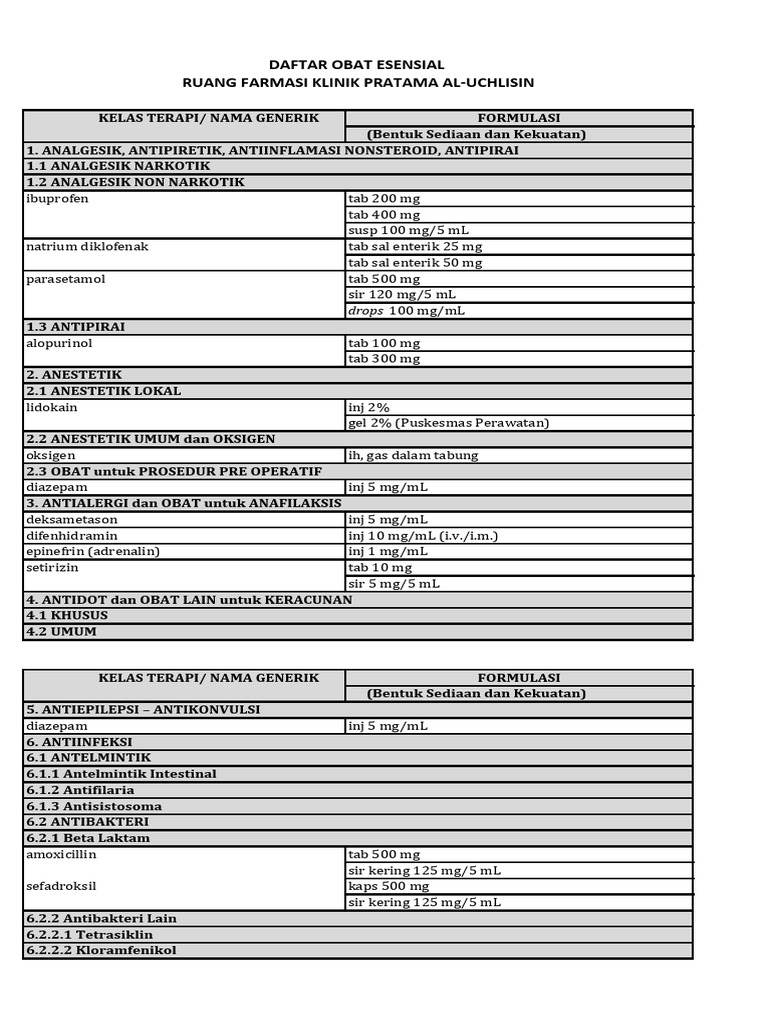 Daftar Obat Esensial Klinik 2023 | PDF | Kesehatan Holistik