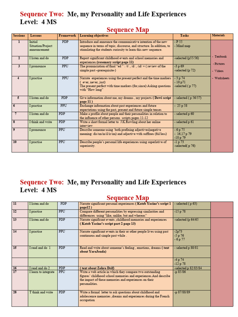 Sequence Map 4ms Sequence 2 Cell Number 4 | PDF | Linguistics ...