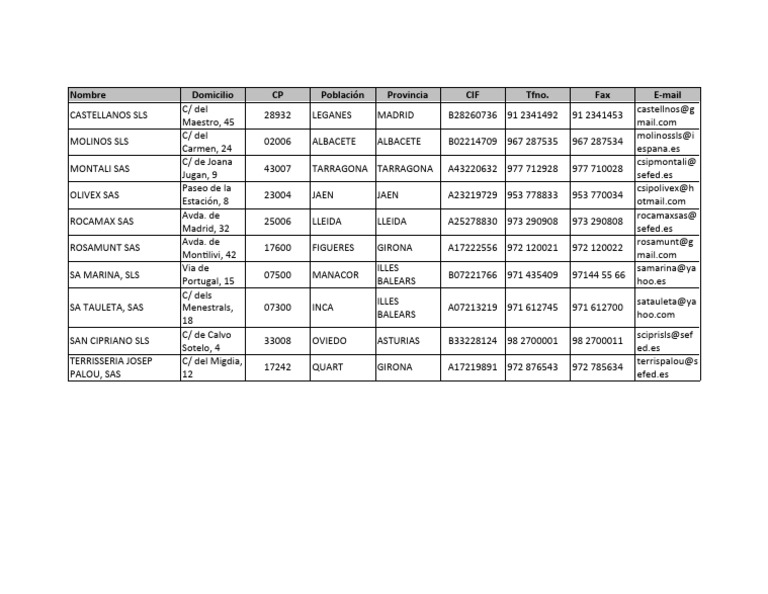 11w Datos Proveedores | PDF