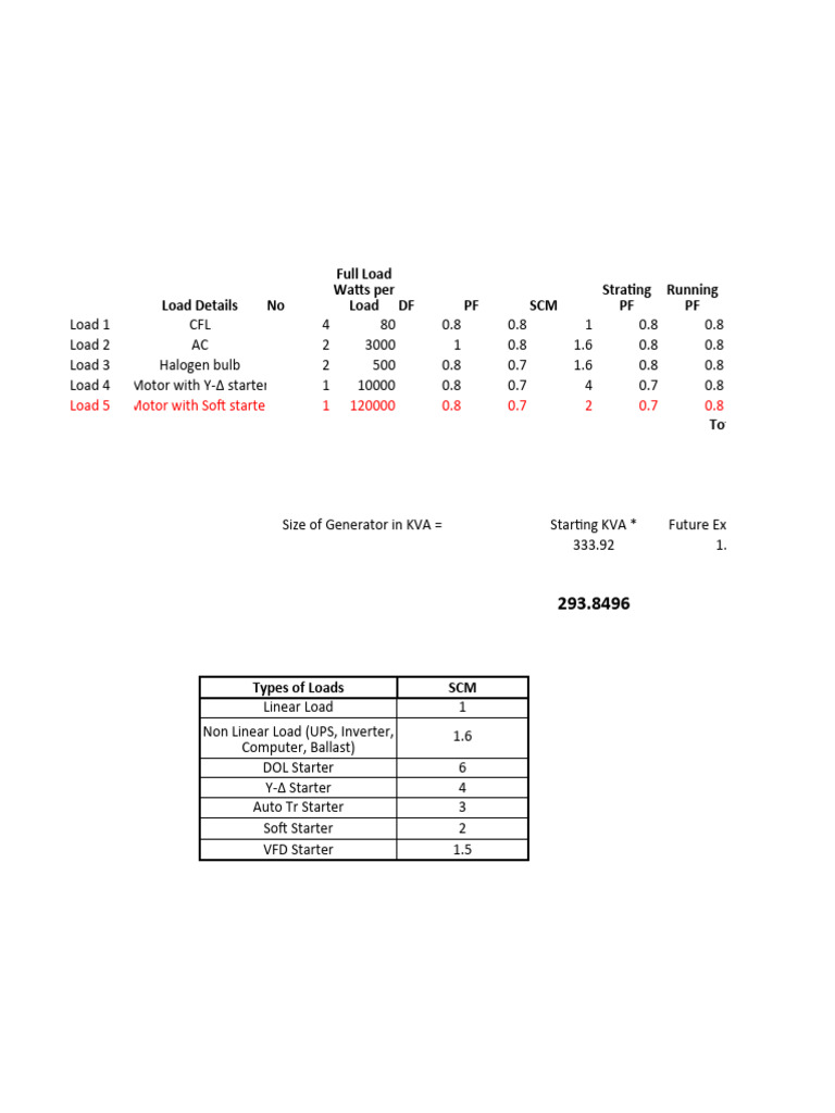 Generator Selection | PDF | Watt | Power Engineering