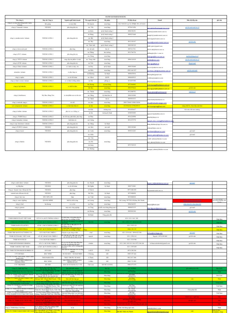 SƠN 657197652 T NG H P Danh Sach Khach Hang | PDF