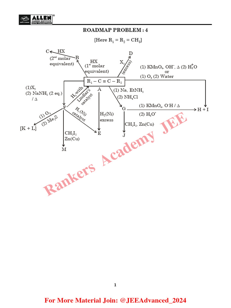 Organic Chemistry Reaction Roadmap | PDF