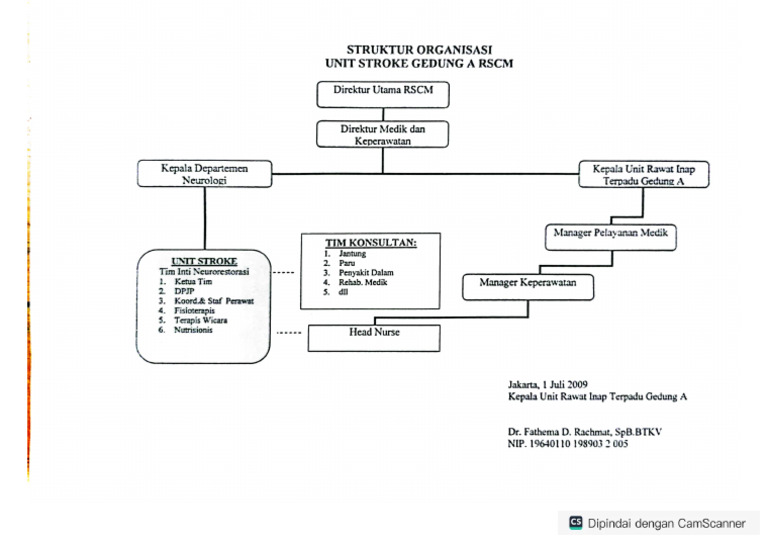 Sotk Stroke Unit | PDF
