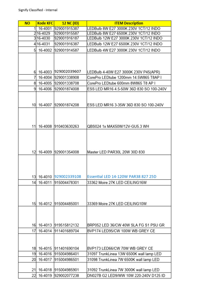Kode Item Lampu | PDF | Java