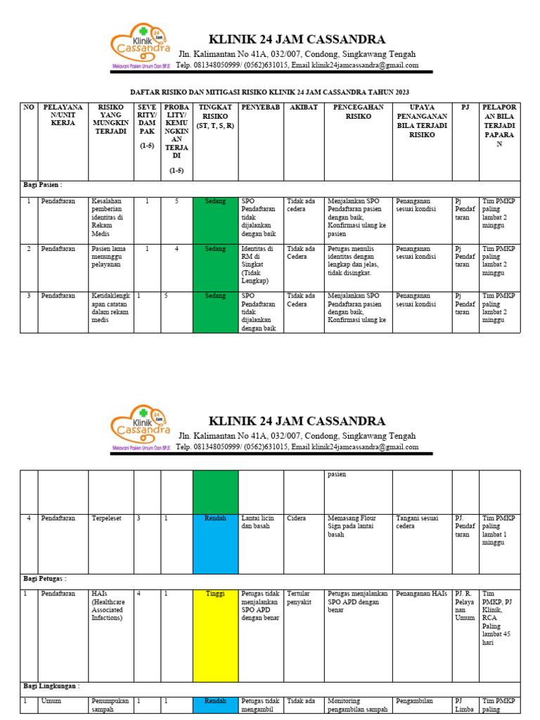 214 Daftar Risiko Klinik Pdf 9729