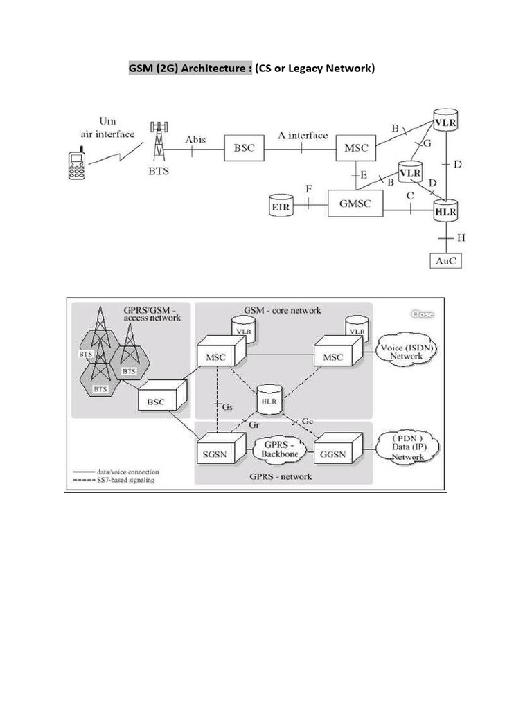 2G-3G-4G - Architecture With Its Entities | PDF