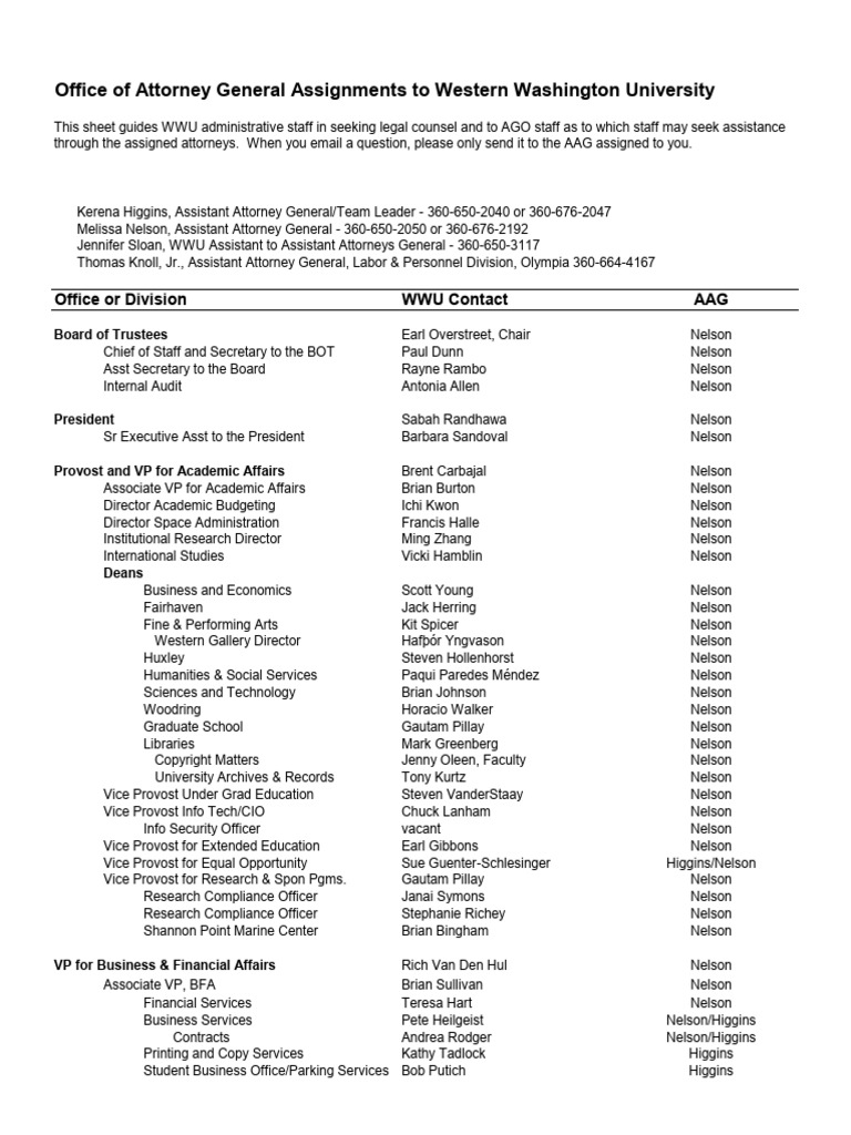 General Office Assignment Sample | PDF | Academic Administration