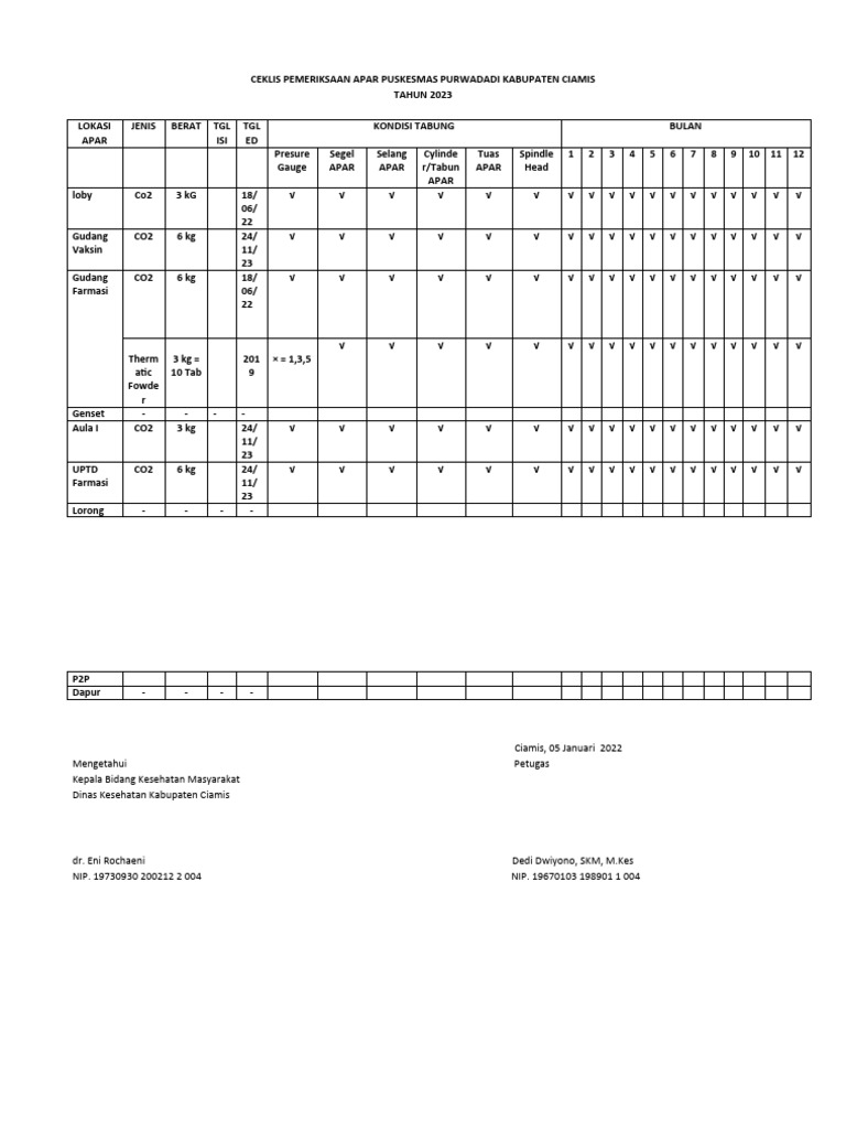 Ceklis Pemeriksaan Apar Dinas Kesehatan Kabupaten Ciamis | PDF