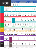 Boilermaker Tools and Equipment List | PDF | Computers