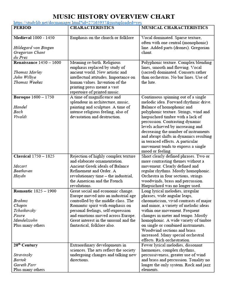 Music History Overview Chart | PDF | Orchestras | Concerto