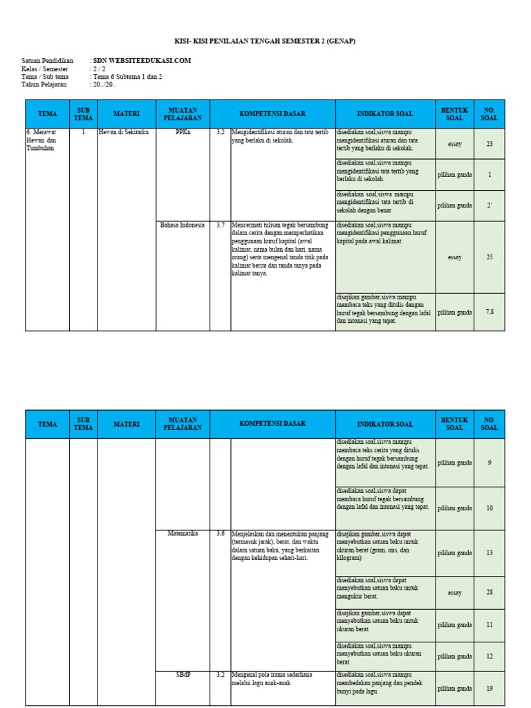 Kisi-Kisi PTS Kelas 2 T6 Sub 1-2 | PDF