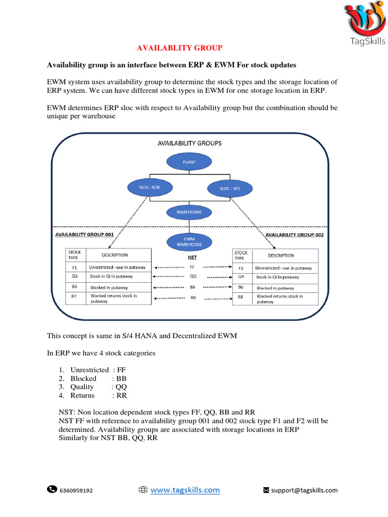 Availability Group in Ewm S4hana | PDF | Warehouse | Supply Chain ...