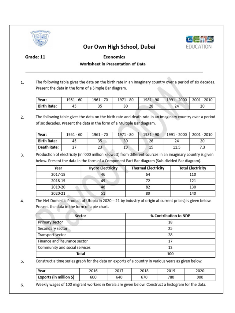 Worksheet in Presentation of Data | PDF | Histogram | Economies