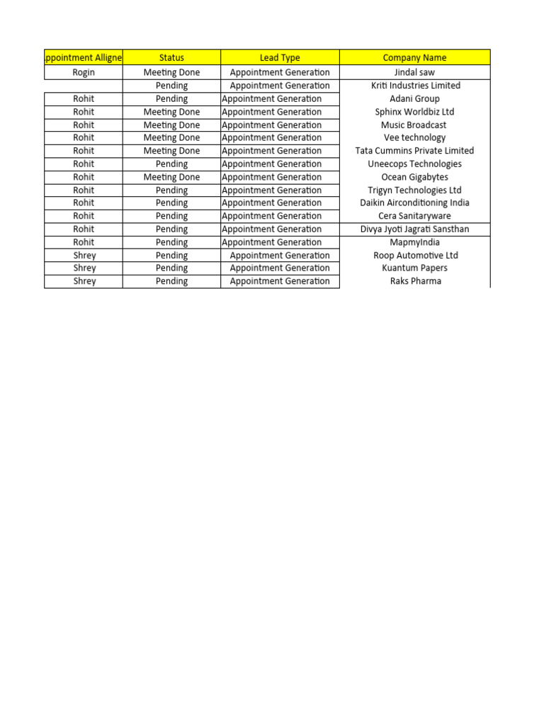 ACC Lead Template | Download Free PDF | Virtual Machine | Cloud Computing