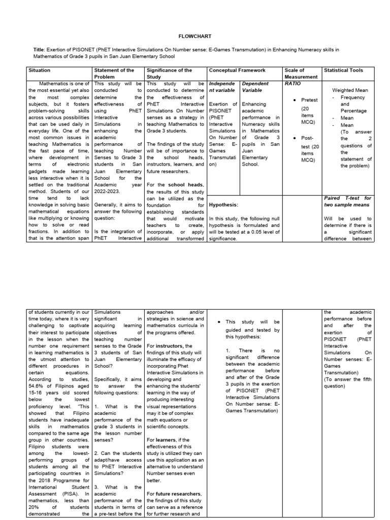 Flowchart Pisonet | PDF | Simulation | Mathematics