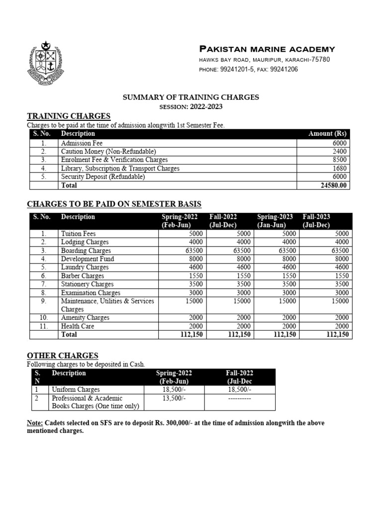 60 Batch Fee Training Charges | PDF | Fee | Economies