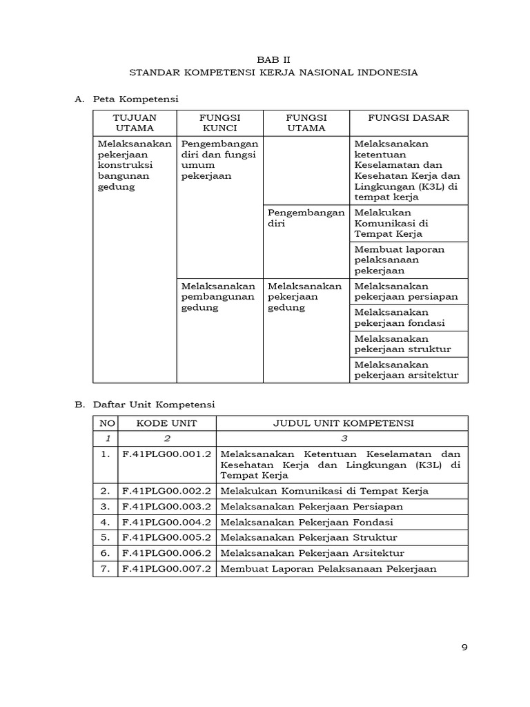 SKKNI - 2021-193 (Pelaksana Lapangan Pekerjaan Gedung) 013 | PDF | Teknologi & Rekayasa