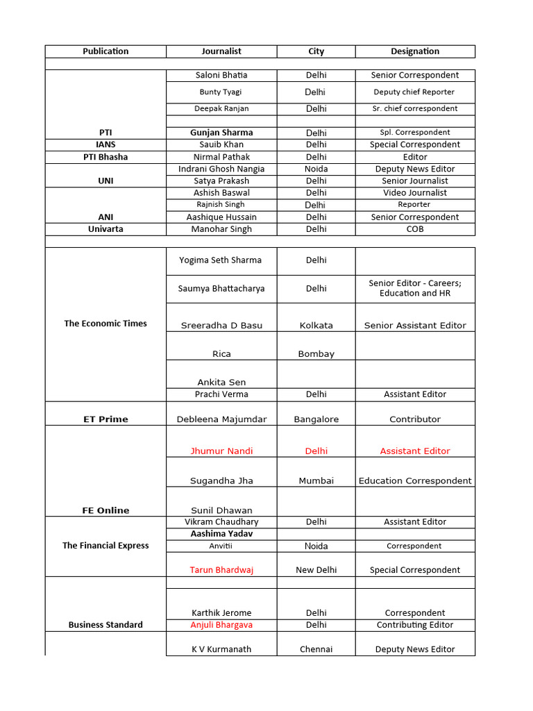 IDP Education-Media List | PDF | Delhi | Bangalore