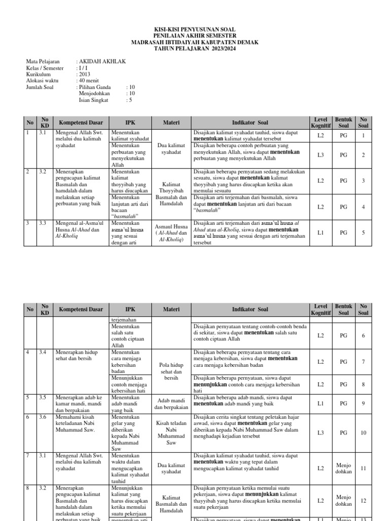 Kisi-Kisi PAS - Akidah Akhlak Kelas 1 - 2023-2024 | PDF