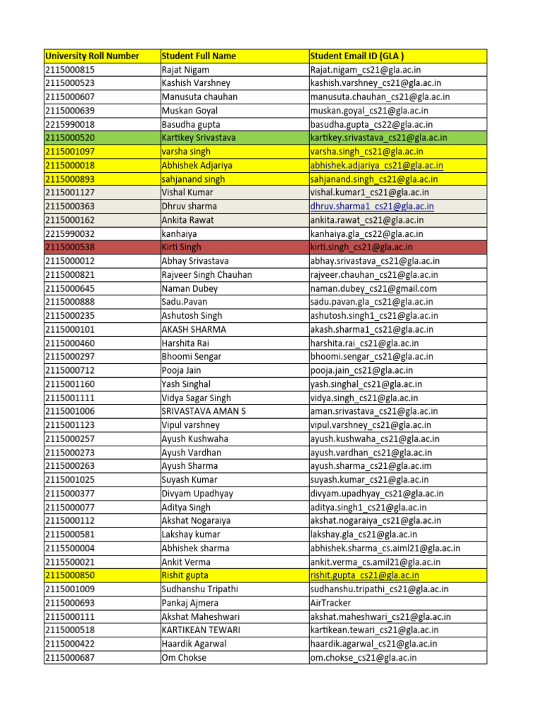 Updated Mentor List-2 | PDF