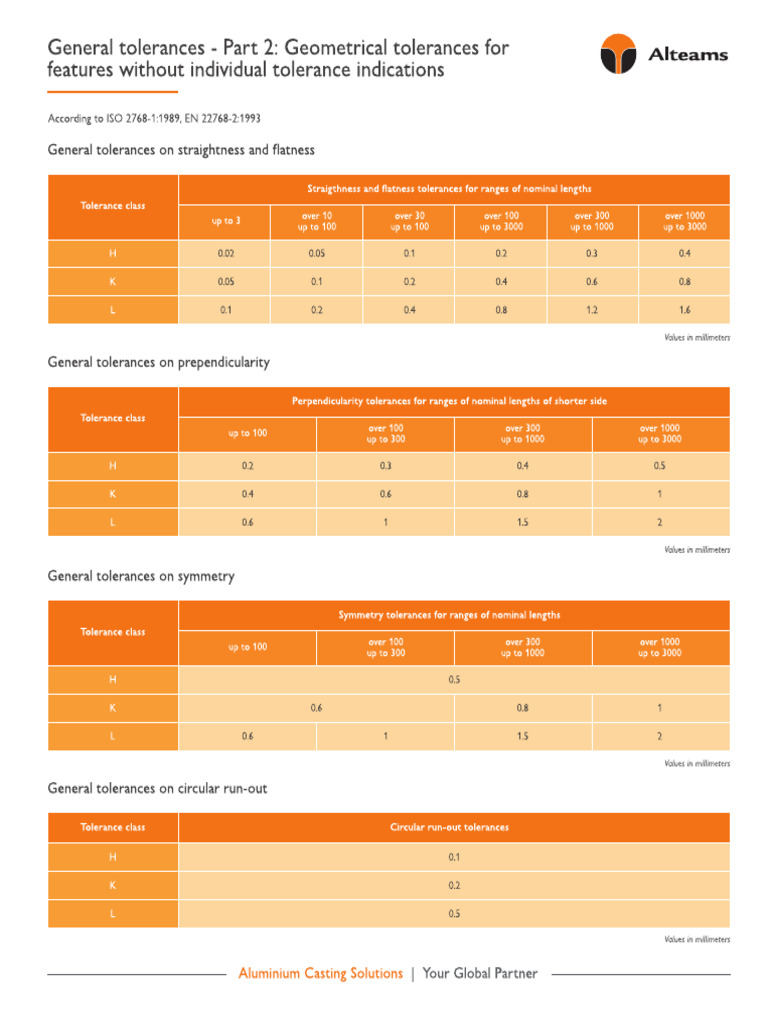 General Tolerances Part 2 Geometrical Tolerances For Features Without ...