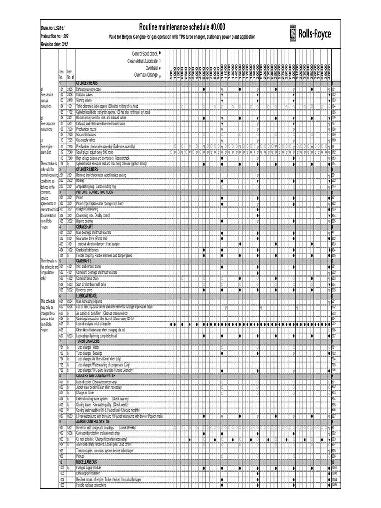 RMS 0-40000 (KXGS-G TPS) L528 - 61 Rev0012 | PDF | Piston | Turbocharger