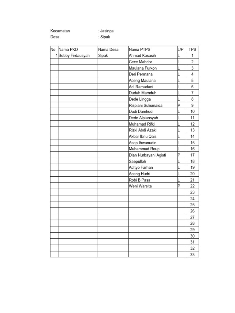 Data Calon PTPS | PDF
