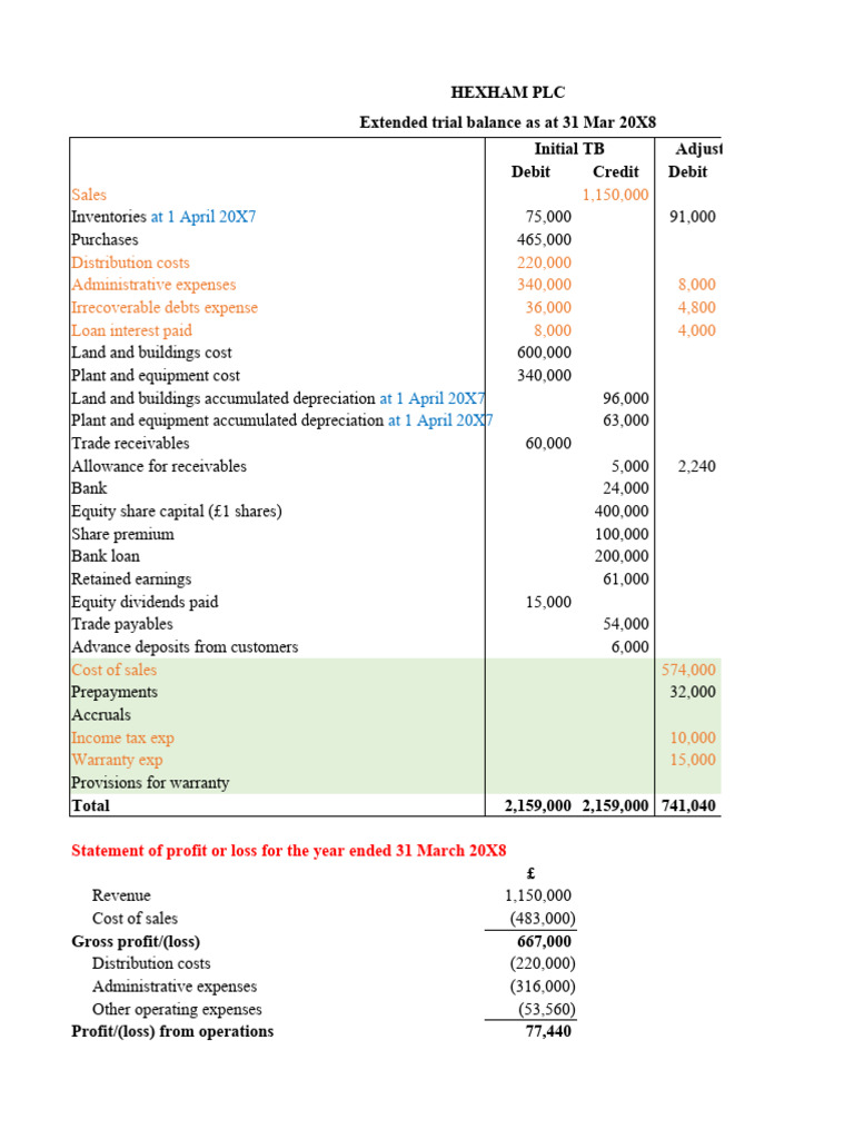 Question Bank Chapter 12 | PDF | Debits And Credits | Expense