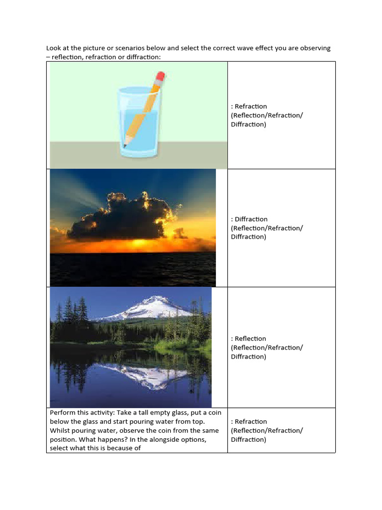 Reflection Refraction Diffraction Pdf