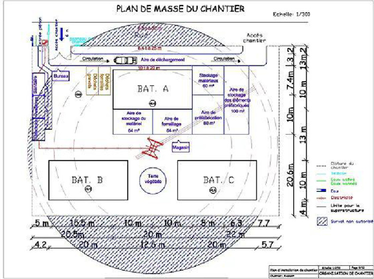Plan D'installation de Chantier | PDF