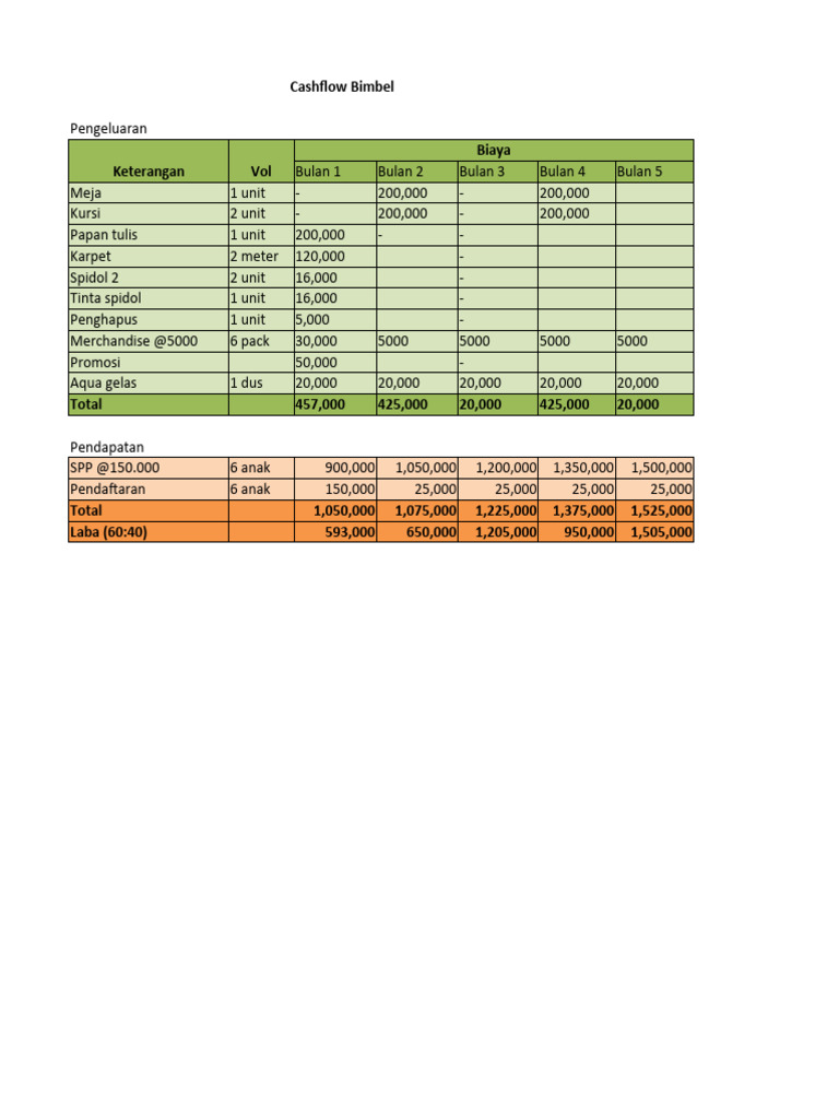 Cashflow Bimbel | PDF