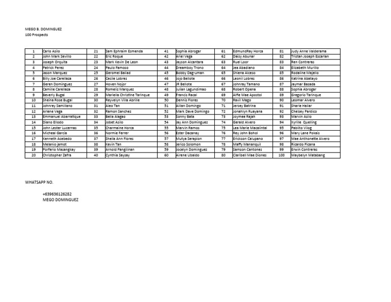 List of 100 Prospects by Mego Dominguez | PDF