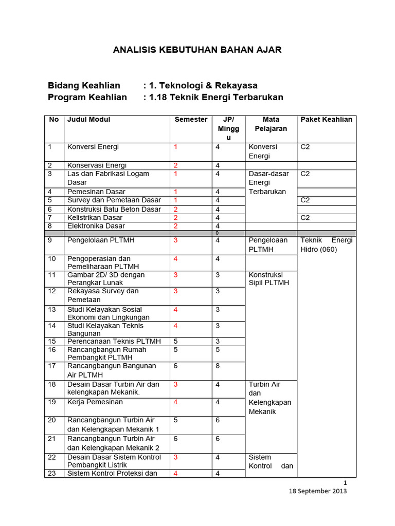Analisis Kebutuhan Bahan Ajar Tet | PDF