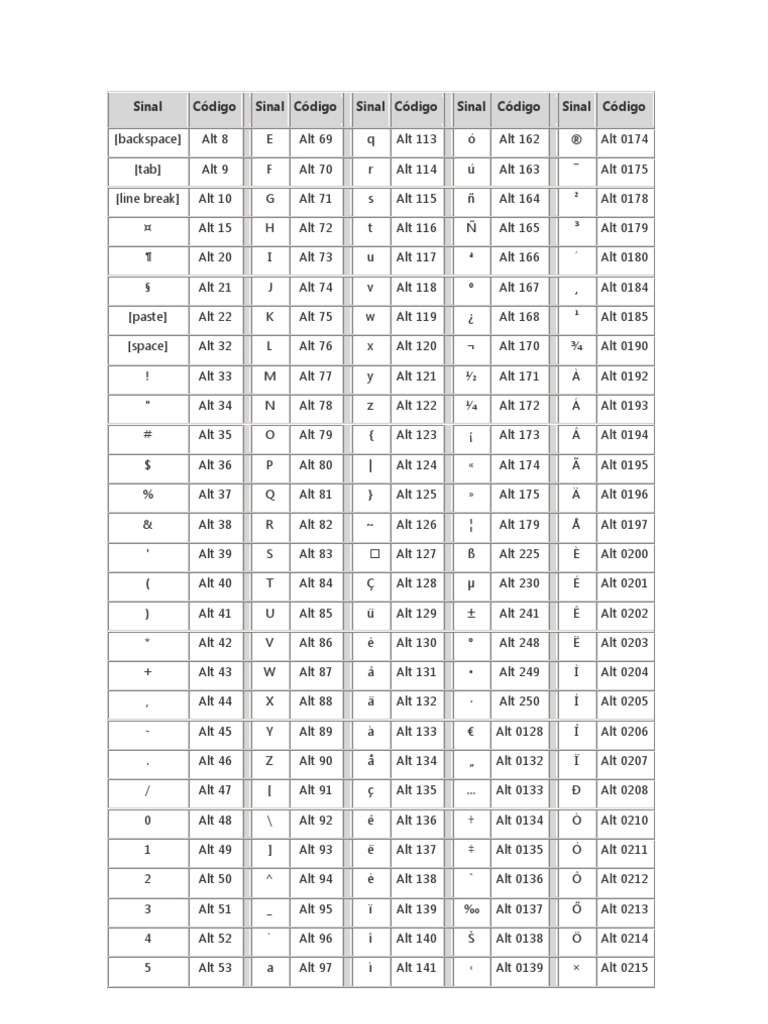 Sinais Usando Alt+Numeros | PDF | Ortografia | Alfabeto latino