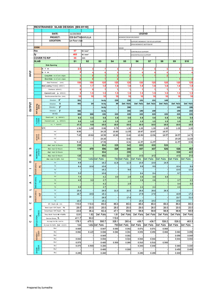 Restrained Slab Design To BS8110 | PDF | Structural Engineering | Civil ...
