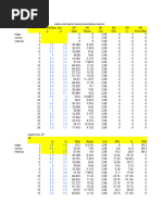 Load Takedown and Beam Calculations | PDF | Beam (Structure) | Building Technology