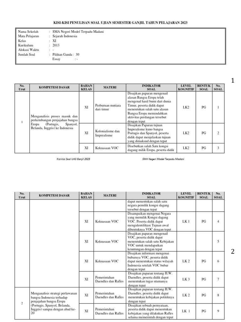 Kisi-Kisi Us Sejarah Indonesia 2023 | PDF