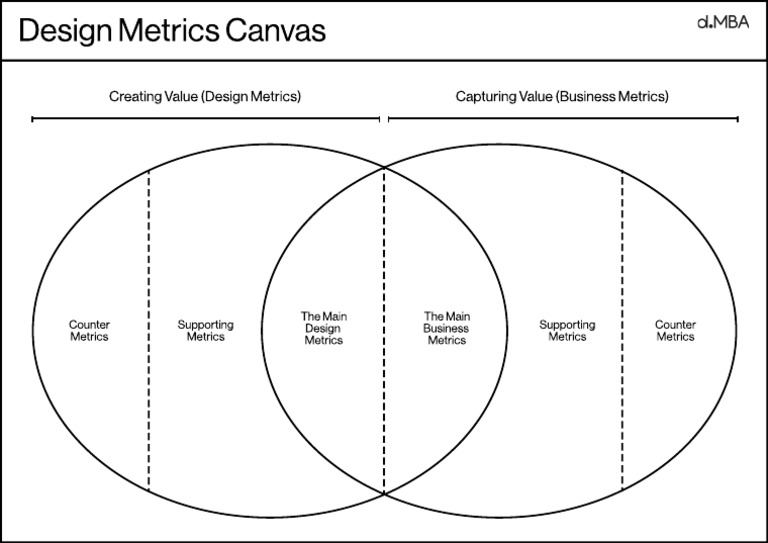 03 Design Metrics Canvas Pdf