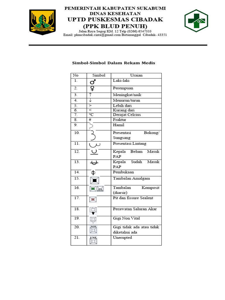 Simbol RM PKM Cibadak New | PDF