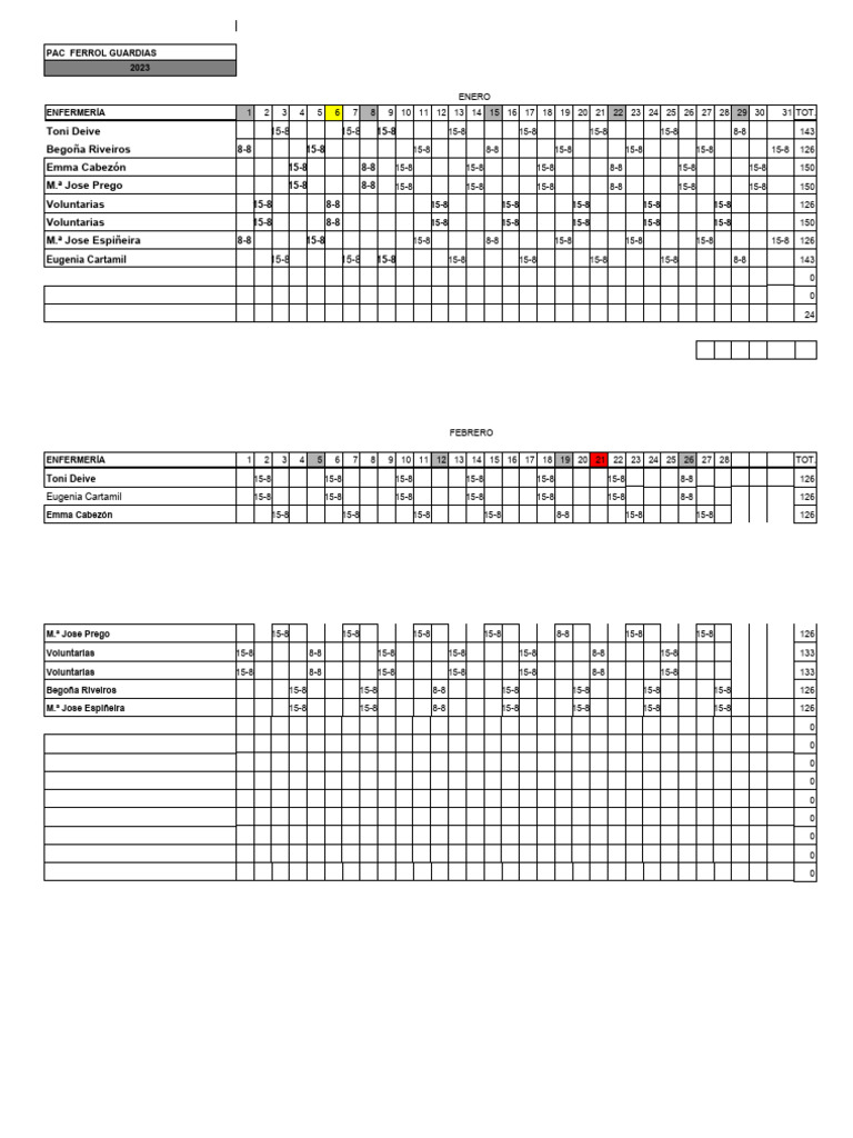 Guardias Pac 2023 | PDF