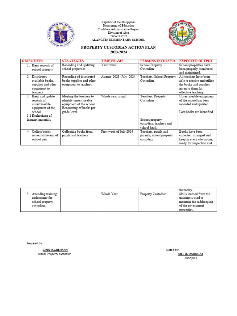 Action Plan SchoolProperty Custodian | Download Free PDF | Teachers | Pedagogy