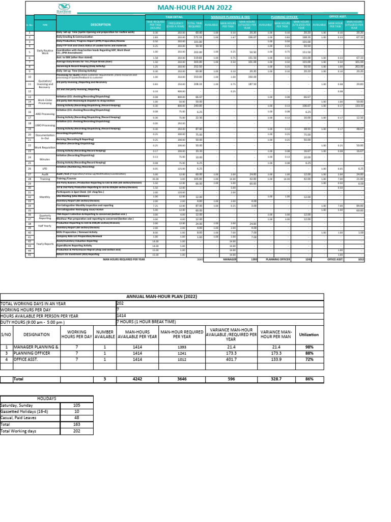 Whole - Man-hour-SSPC-Man Hour Plan (Planning & EBD) - 2022 | Download ...