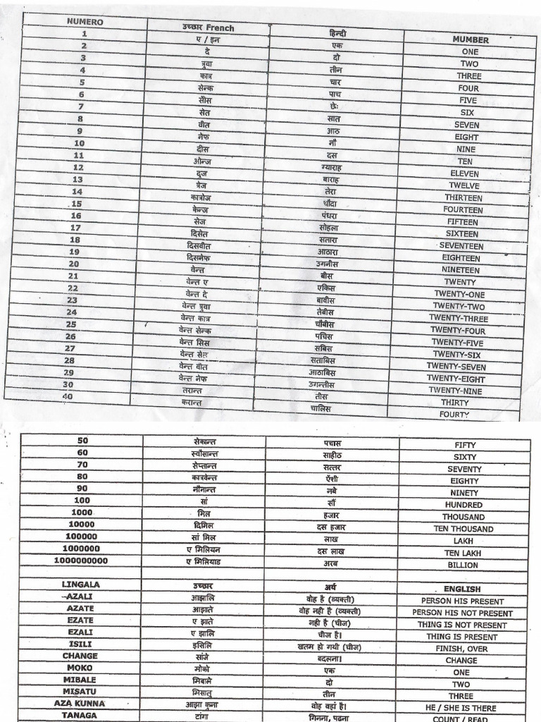 Learn Lingala | PDF