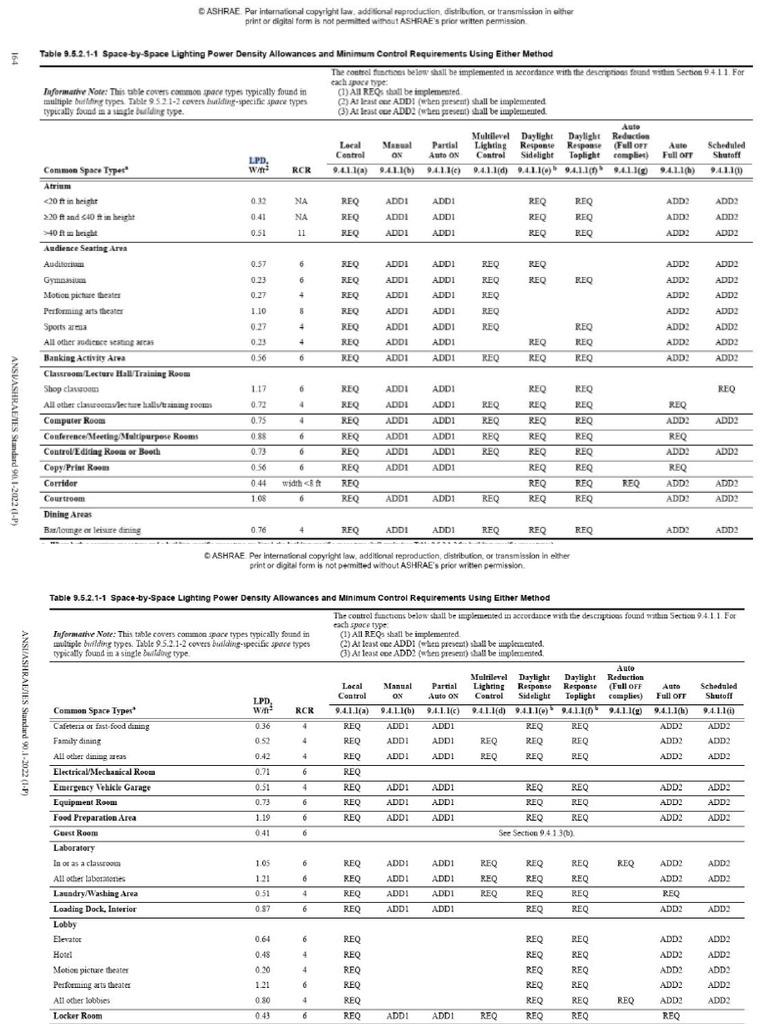 LPD Ashrae - 2022 | PDF